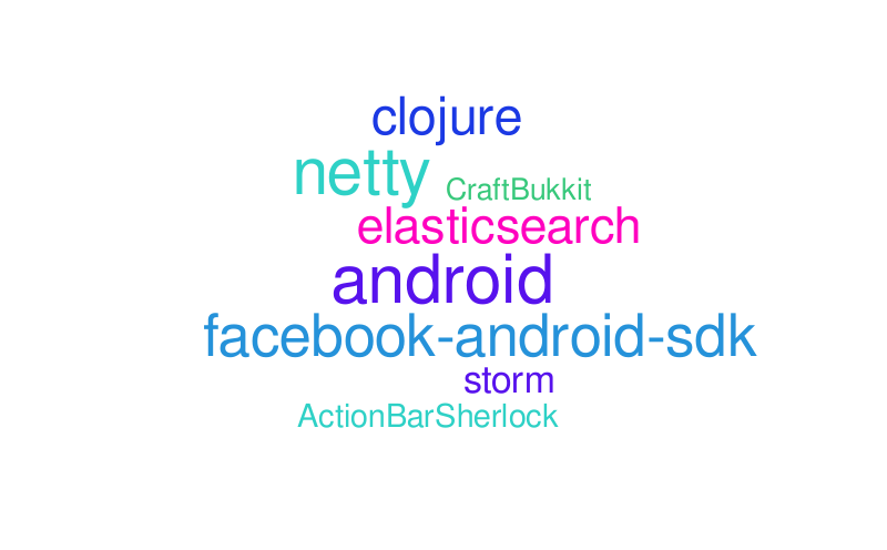 wordcloud – Word cloud – WordItOut