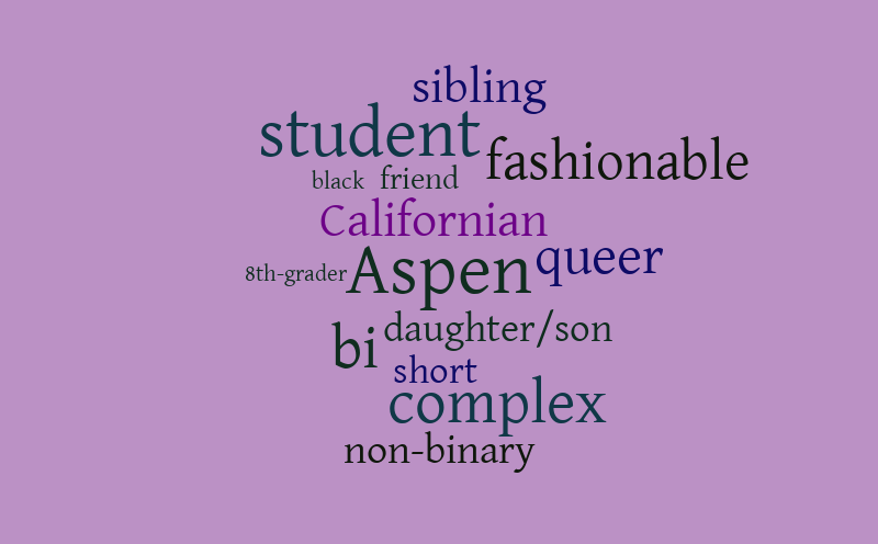 Aspen Word Cloud – Word cloud – WordItOut