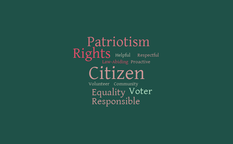 Citizenship – Word cloud – WordItOut