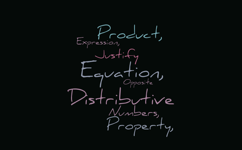 multiplyinganddividing – Word cloud – WordItOut