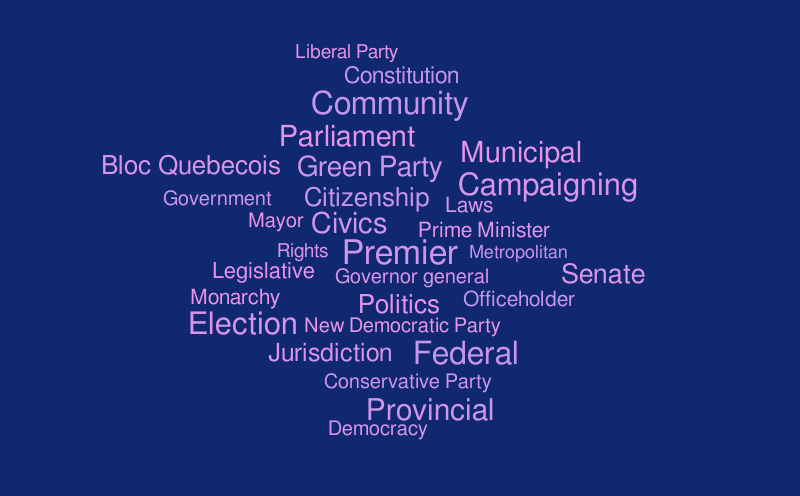 Untitled – Word cloud – WordItOut