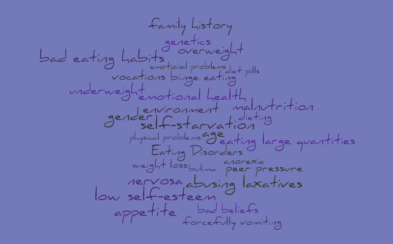 eng1 – Word cloud – WordItOut