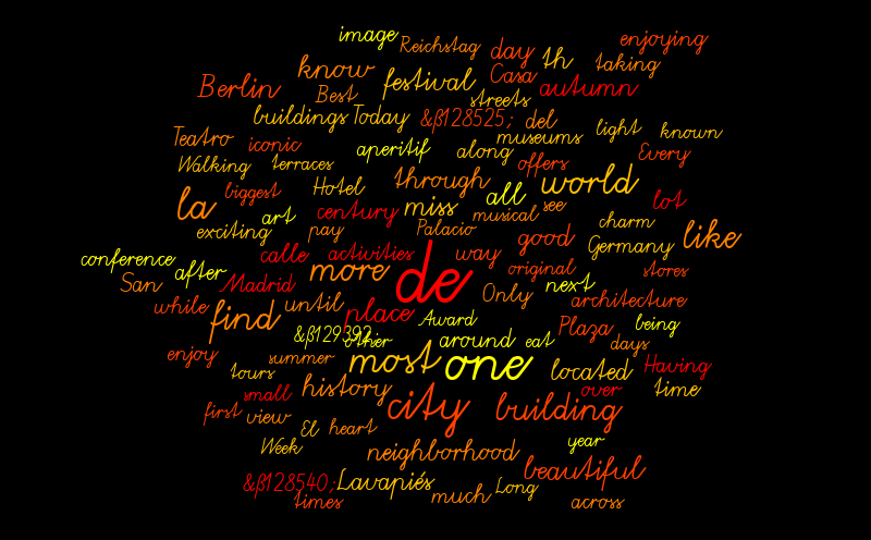 Wordcloud – Word cloud – WordItOut