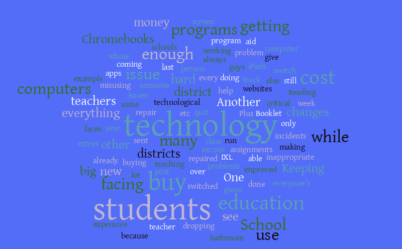 Word it Out Technology Cloud – Word cloud – WordItOut