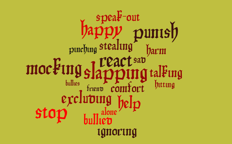 wordart – Word cloud – WordItOut