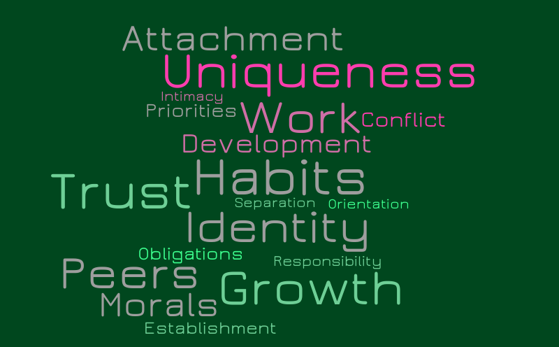 Independence Stage – Word cloud – WordItOut