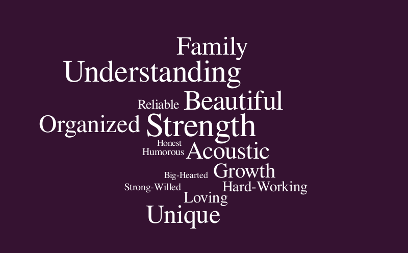 Text Portrait – Word cloud – WordItOut