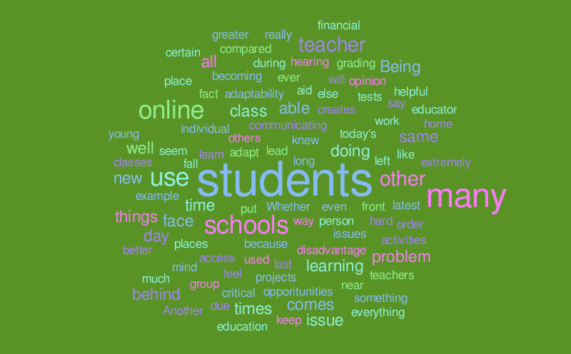 Untitled – Word cloud – WordItOut