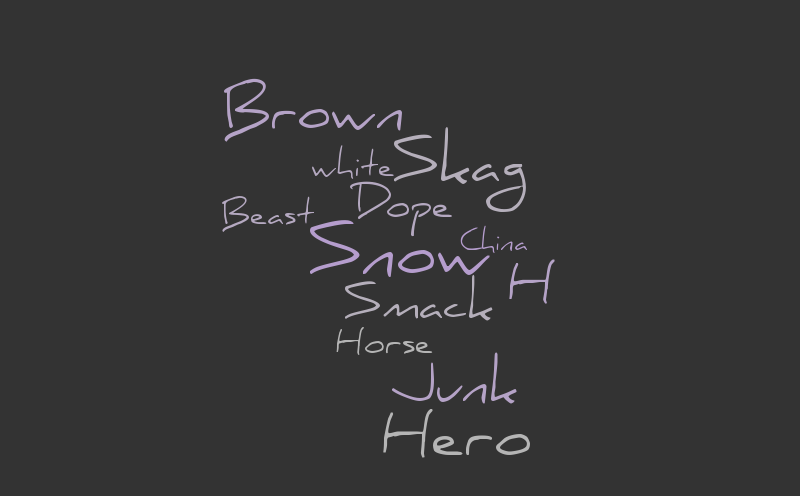 heroin – Word cloud – WordItOut