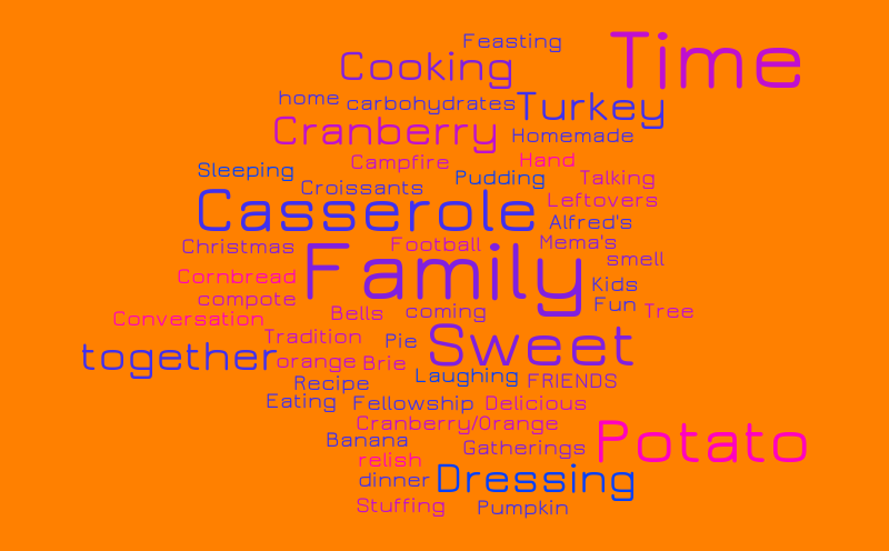 These are a Few of our Favorite Things – Word cloud – WordItOut