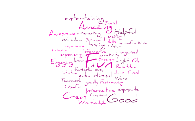 Gold Coast Workshop – Word cloud – WordItOut