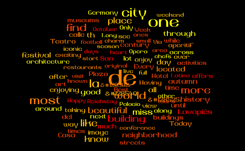 wordcloud – Word cloud – WordItOut