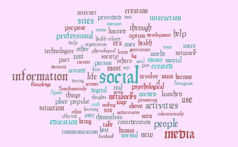 Untitled – Word cloud – WordItOut