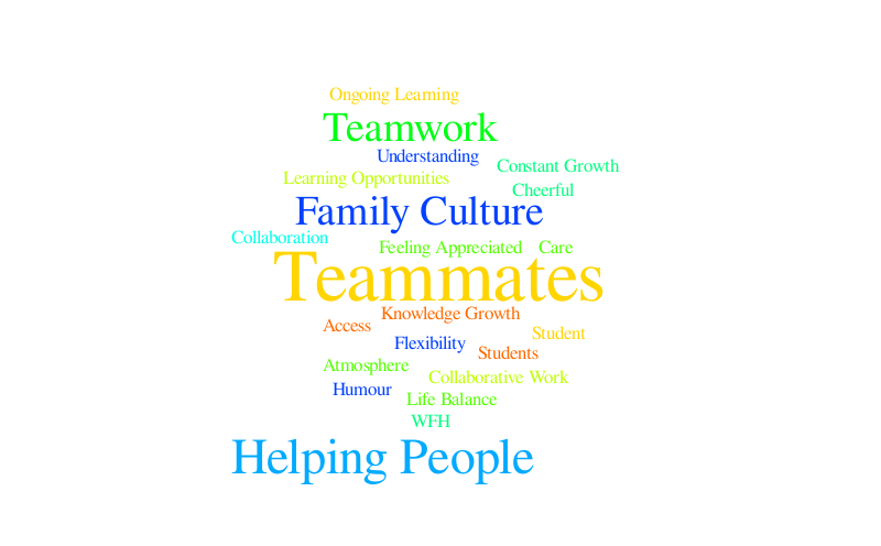 Untitled – Word cloud – WordItOut