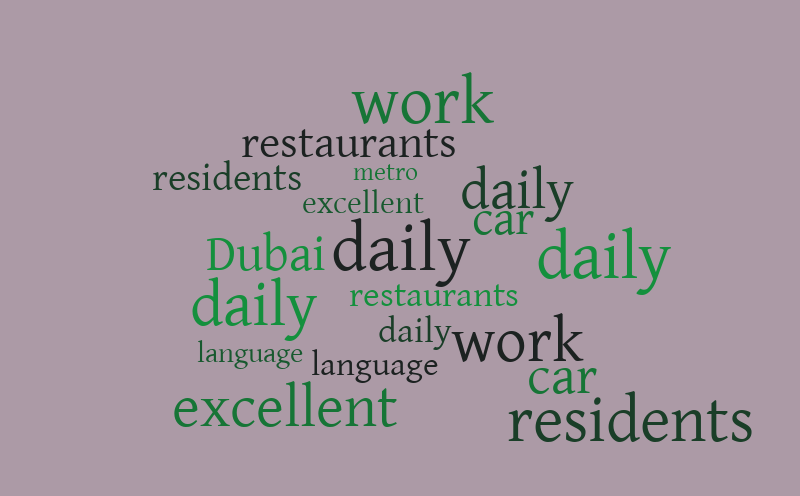 geography – Word cloud – WordItOut