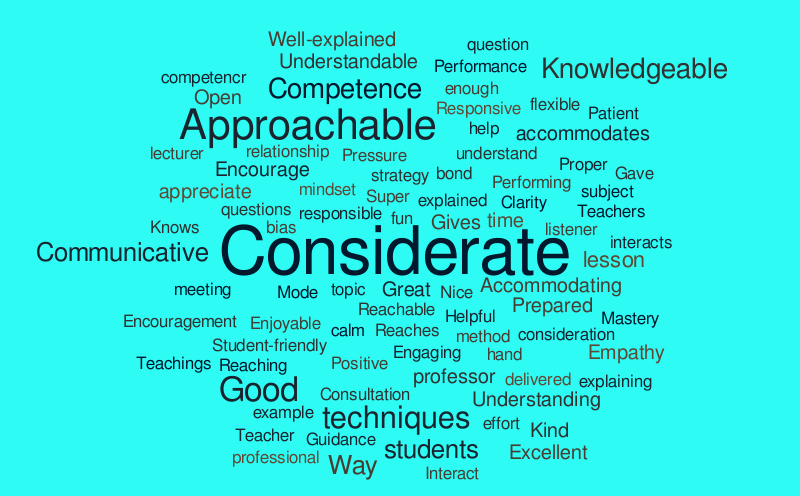 Evaluation teacher – Word cloud – WordItOut