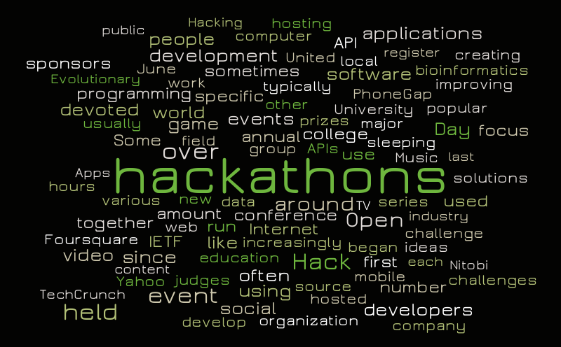Hackathon hetic – Word cloud – WordItOut