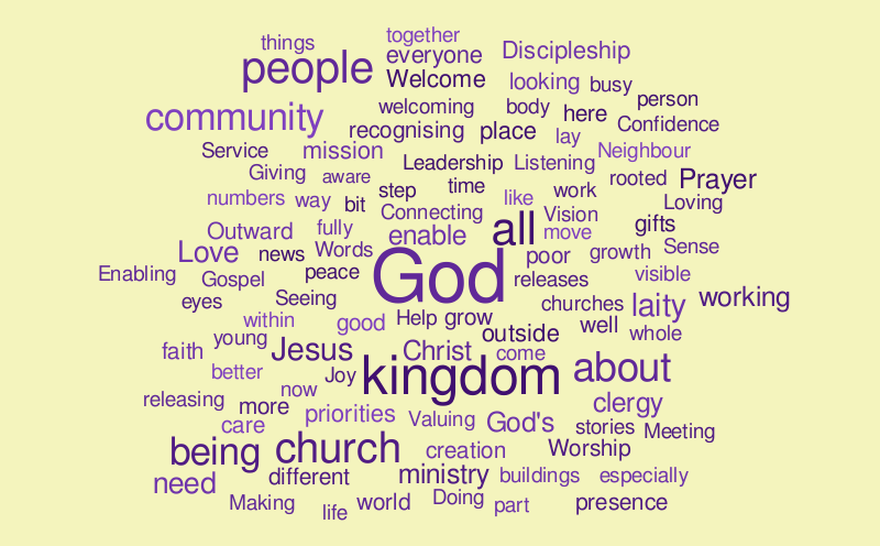 Question 3 – Word cloud – WordItOut