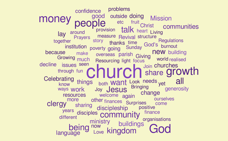 Question 4 – Word cloud – WordItOut