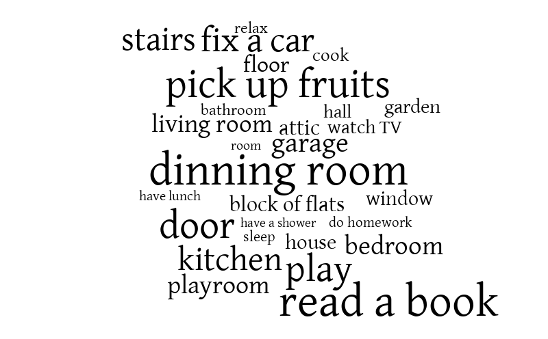 rooms – Word cloud – WordItOut