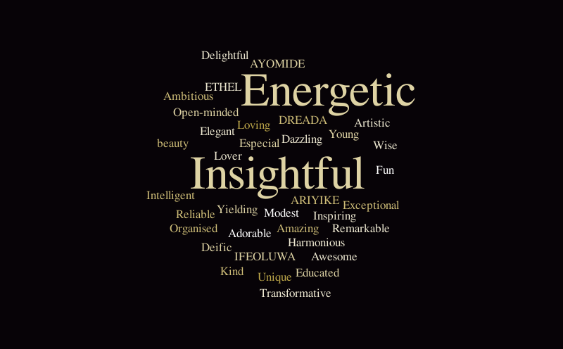 word cloud – Word cloud – WordItOut