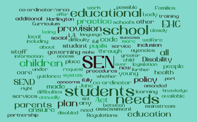 Harlington School Word Cloud – Word cloud – WordItOut