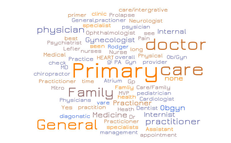 Untitled – Word cloud – WordItOut