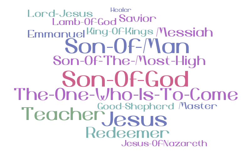Church – Word cloud – WordItOut