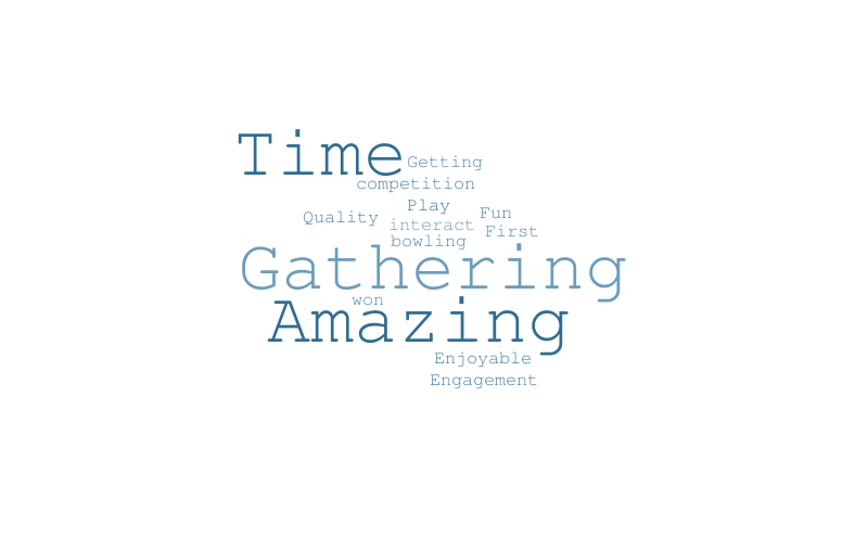 3 – Word cloud – WordItOut