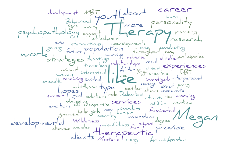 Untitled – Word cloud – WordItOut