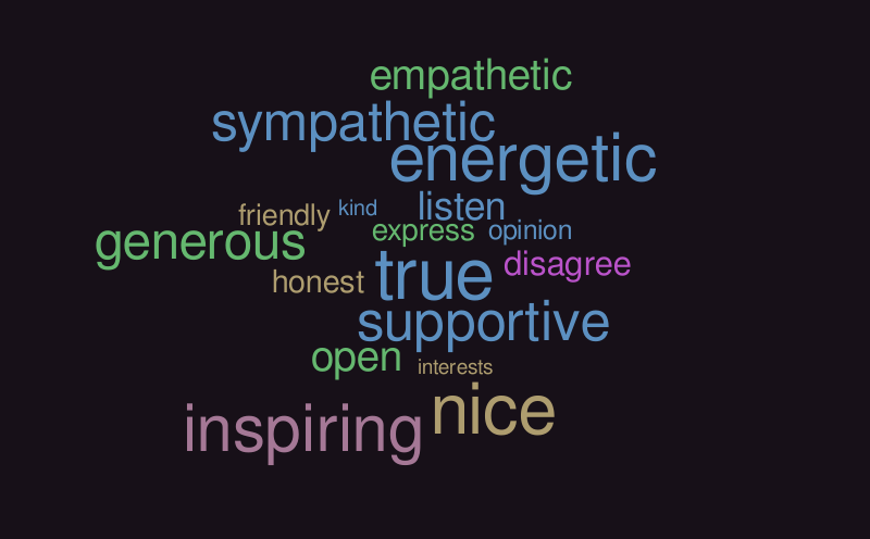 Bishop Lonsdale Year 6 – Word cloud – WordItOut