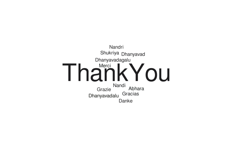 Thank you – Word cloud – WordItOut