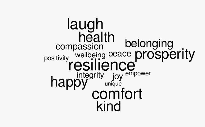 Miss – Word cloud – WordItOut