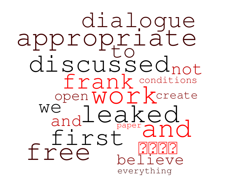 Untitled – Word cloud – WordItOut