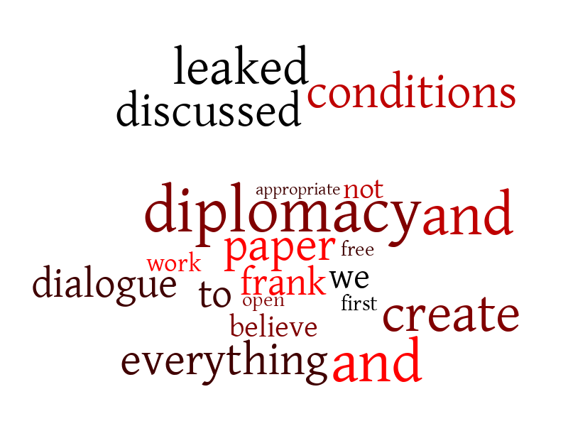 Untitled – Word cloud – WordItOut
