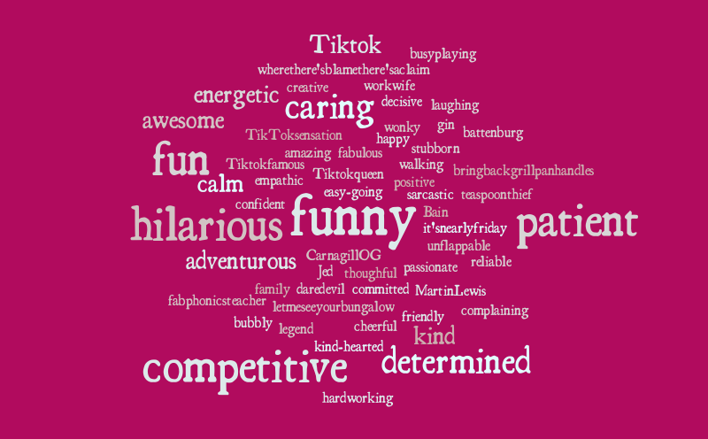 bain – Word cloud – WordItOut