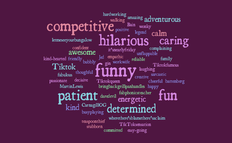 bain – Word cloud – WordItOut