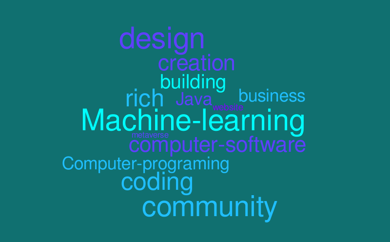 alex reflection – Word cloud – WordItOut