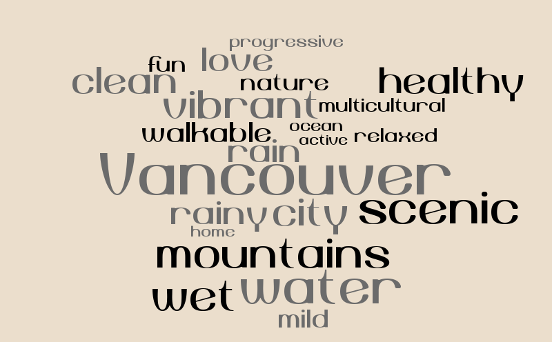 Untitled – Word cloud – WordItOut