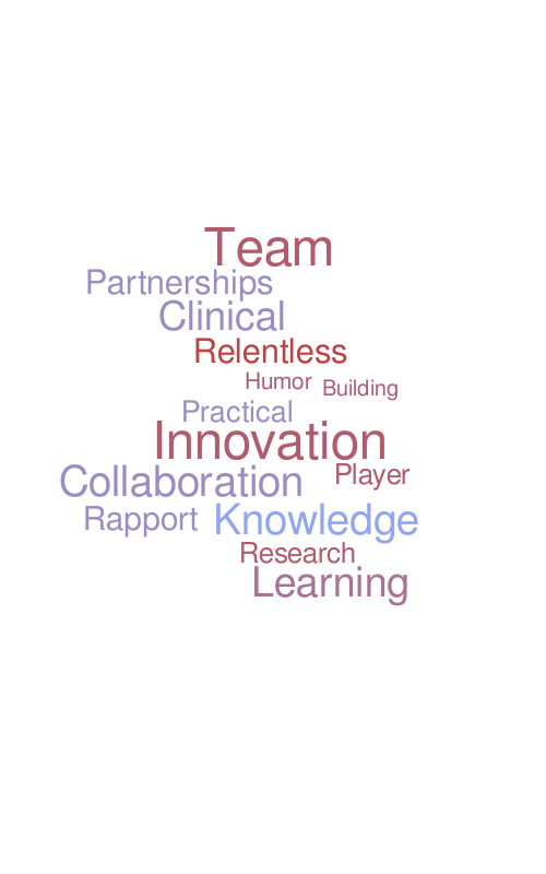 Michelle Haney – Word cloud – WordItOut