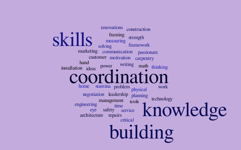 word cloud building and construction – Word cloud – WordItOut