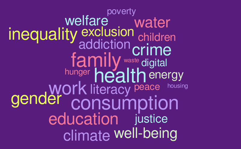 Untitled – Word cloud – WordItOut