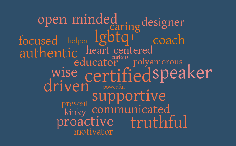 True blue about me word cloud – Word cloud – WordItOut