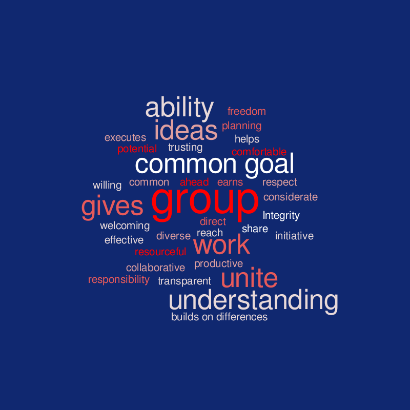 Untitled – Word cloud – WordItOut