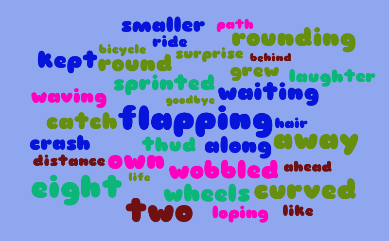 word thing – Word cloud – WordItOut