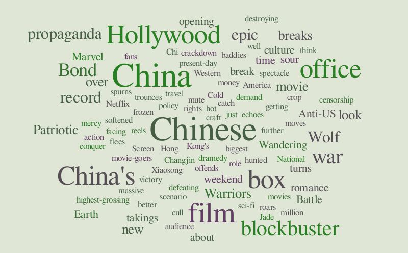 Untitled – Word cloud – WordItOut