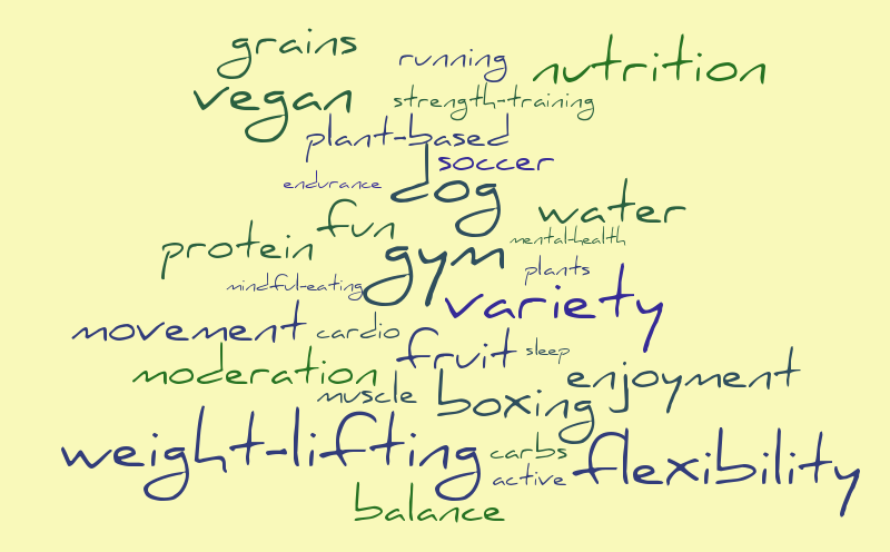 Untitled – Word cloud – WordItOut