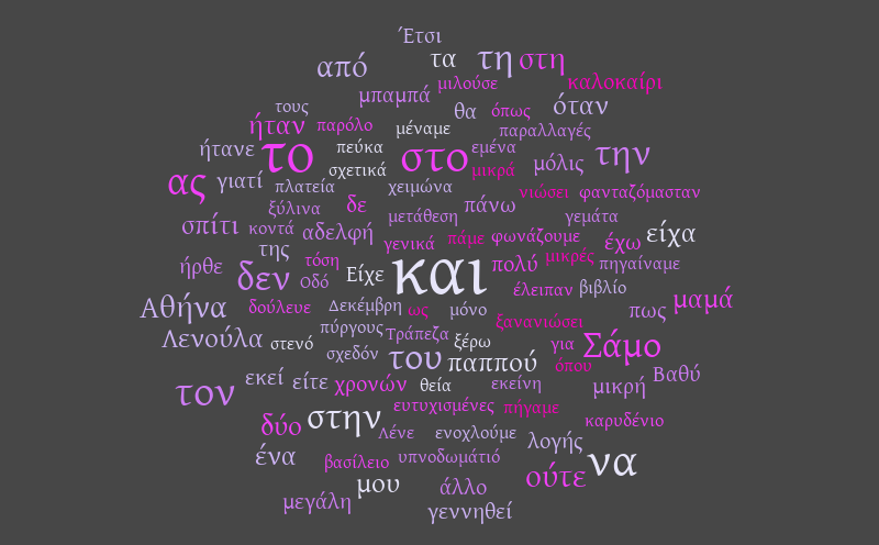 Με μολύβι φάμπερ νούμερο δύο – Word cloud – WordItOut