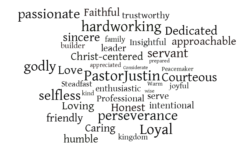 Justin – Word cloud – WordItOut