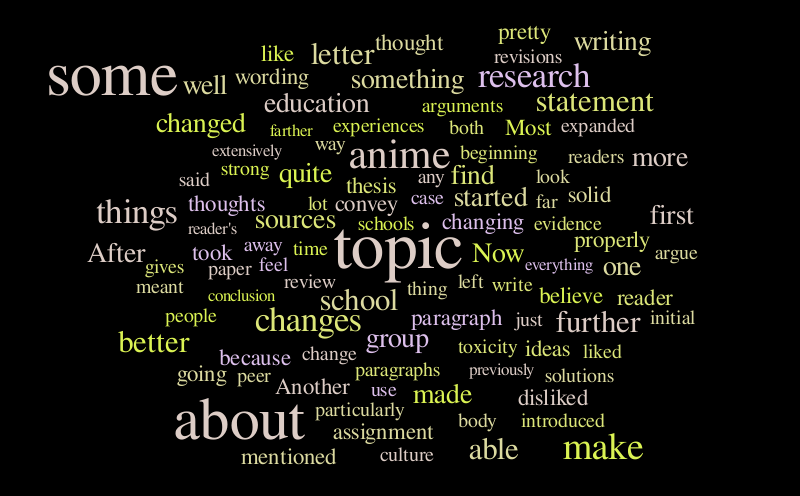 Untitled – Word cloud – WordItOut